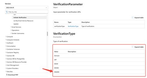 Acs Custom Domain Dmarc Verification Failed Microsoft Qanda