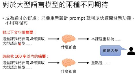 Ppt 李宏毅chatgpt，生成式ai李宏毅 生成式ai Csdn博客