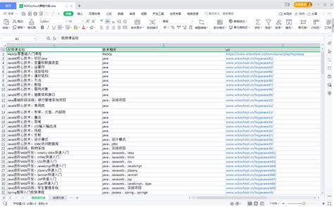 Python xlrd库基本教程 w cschool