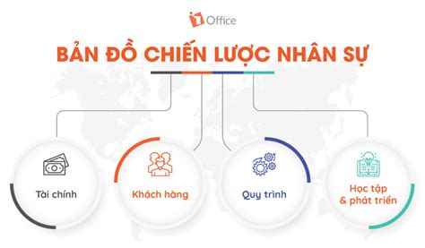 Bản đồ chiến lược nhân sự Công cụ tối ưu quy trình quản trị nguồn