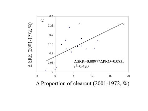 Ppt Spatial Pattern Analysis Program For Quantifying Landscape