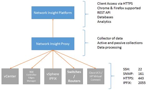 Installing Vrealize Network Insight Michael Ryom