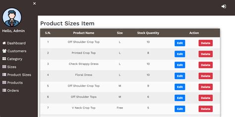 Simple Admin Panel In PHP With Source Code Source Code Projects