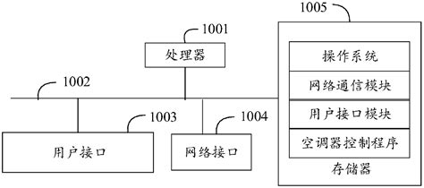air conditioner control method device and computer readable storage