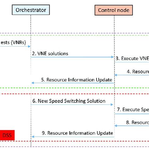 three tier hierarchy edge network architecture download scientific diagram