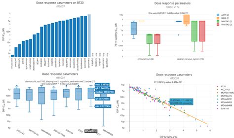 Plot System Thunor Documentation