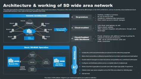 Sase Architecture Powerpoint Presentation And Slides Ppt Slide Slideteam