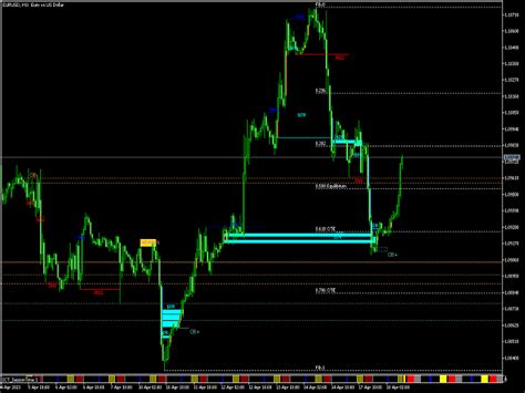 Ict Concepts Buy Trading Indicator For Metatrader 5