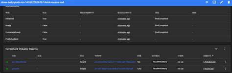 Affinity Assistant Pod No Mount PotTemplate Volume Issue Tektoncd Pipeline GitHub