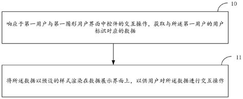 Data Processing Method And Computer Program Product Eureka Patsnap