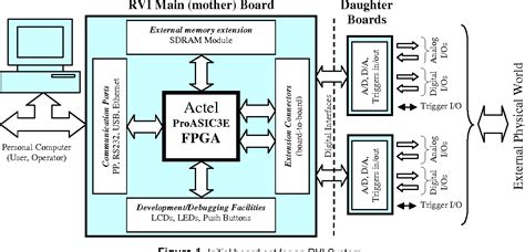 Figure 1 From A Block Based Open Source Approach For A Reconfigurable