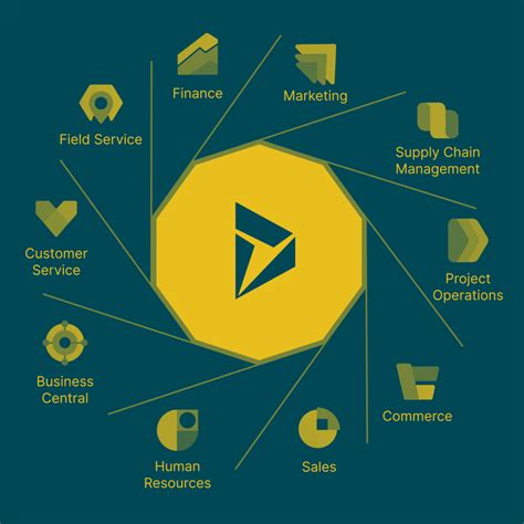 Microsoft Dynamic 365 Integrations Carbon And Finch