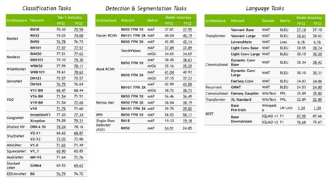 NVIDIA TF32 DeepRec latest 文档