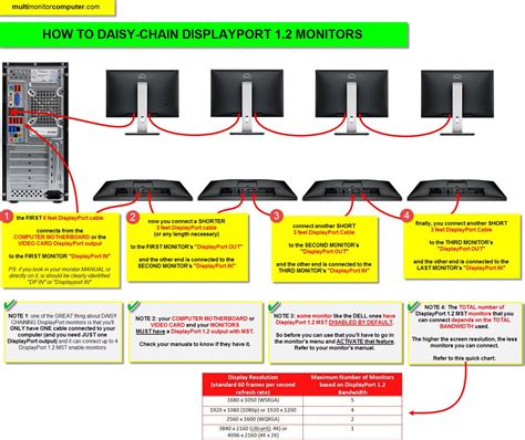 DisplayPort Daisy Chaining Monitors Daisy Chain Monitor Daisy