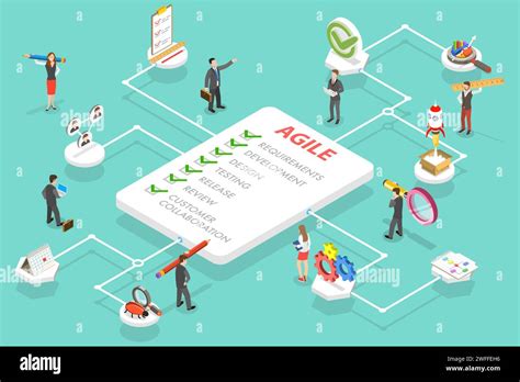 3d Isometric Flat Vector Conceptual Illustration Of Agile Software