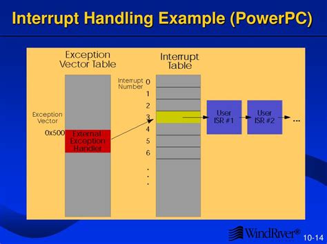 Ppt Exceptions Interrupts And Timers Powerpoint Presentation Free