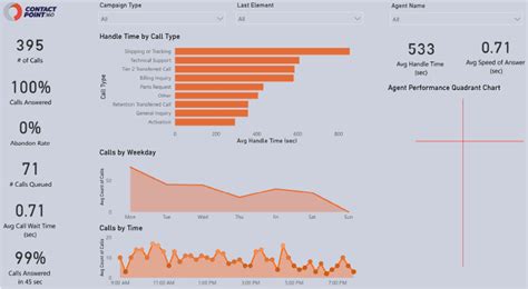 15 Stunning Power Bi Examples To Inspire Your Reports Rikkeisoft