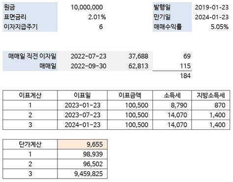 채권 투자 계산방법 알아보기단가세금