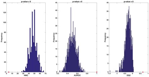 distribution of values of number of misclassifications nmc area download scientific diagram