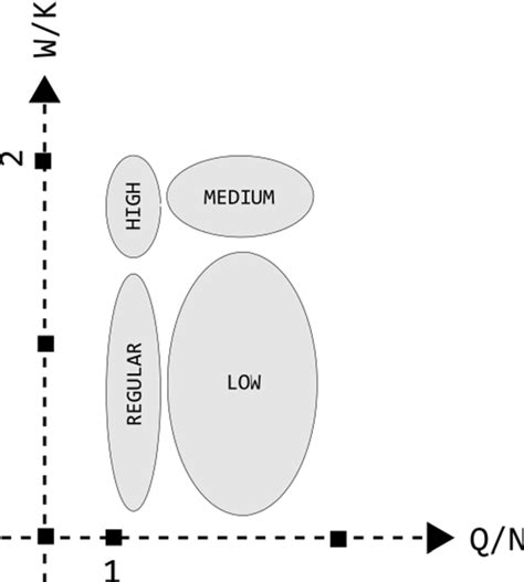 Chart Representation Of Table Download Scientific Diagram