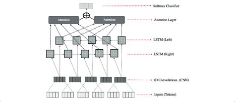 The Sequential Ensemble Learning Architecture Download Scientific Diagram