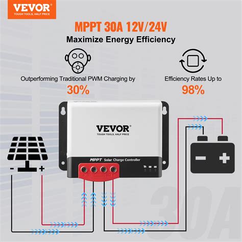 Vevor 30a Mppt Solar Charge Controller 12v 24v Auto Dc Input Solar