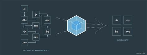 Vue新手必学：vue的使用和vue脚手架详解 腾讯云开发者社区 腾讯云