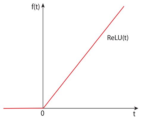 Applying A Neural Network Based Machine Learning To Laser Welded Spark Plasma Sintered Steel