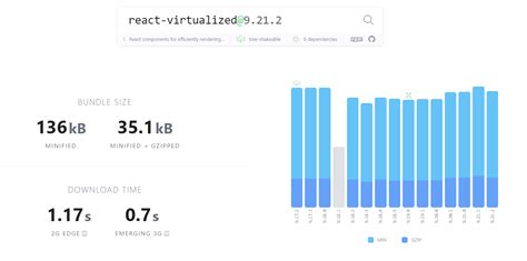 React Window 有效地呈現大型列表與表格 你今天 Windowing 了嗎？ By Airwaves 手寫筆記 Medium