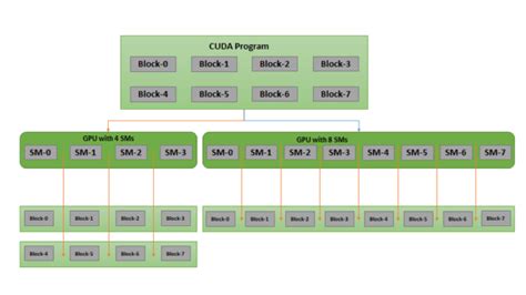 Exploring The New Features Of Cuda 113 Nvidia Technical Blog
