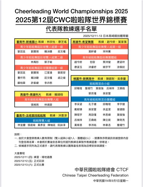 中華民國啦啦隊總會 中華民國啦啦隊總會 Added A New Photo