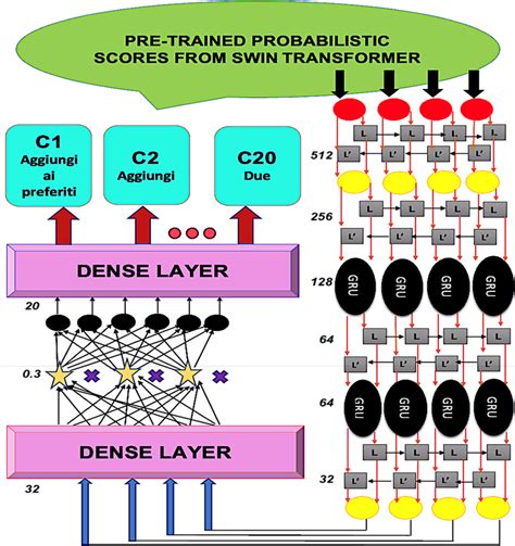 A Proposed Deep Bilstm Gru Model For Dysarthric Spoken Utterance Download Scientific Diagram