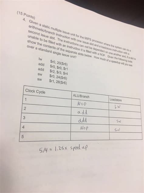 Solved Given A Static Multiple Issue Unit For The MIPS Where Chegg