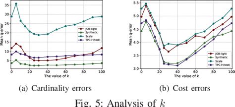figure 1 from efficient cardinality and cost estimation with bidirectional compressor based