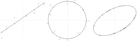 Best Fitting Line Circle And Ellipse CodeProject