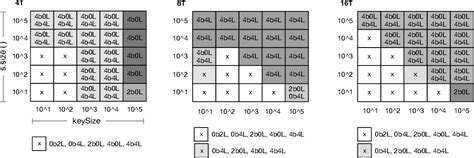 Figure 1 From Scheduling In Heterogeneous Architectures Via