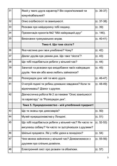 Календарно тематичний планування англ мова 5 клас НУШ Амелія Уолкер