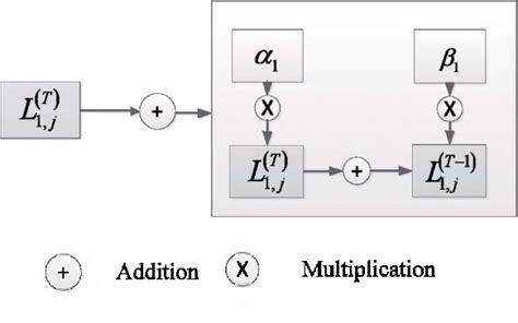 Figure 1 From A Low Complexity Residual Neural Network Based Bp Decoder