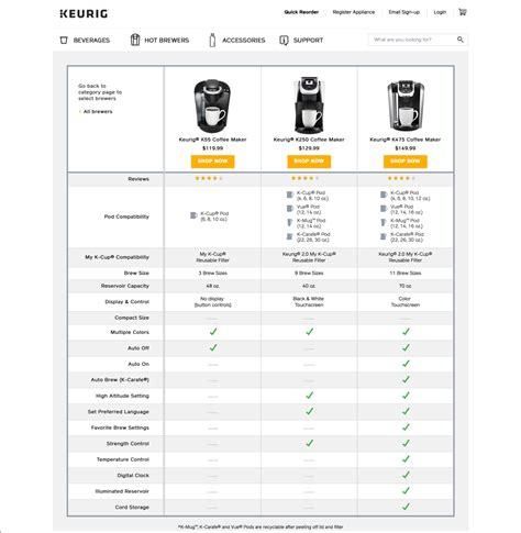 Excel Spreadsheet Compare Tool Intended For Comparison Tables For