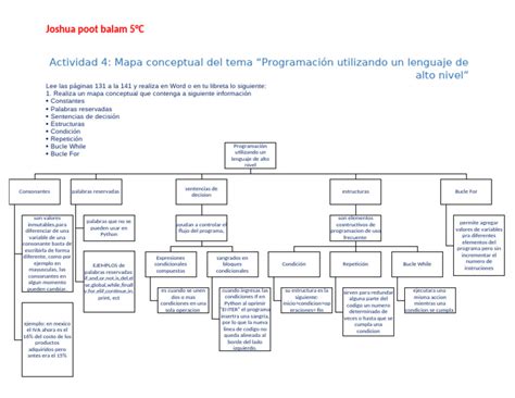 Mapa Conceptual Del Tema “programación Utilizando Un Lenguaje De Alto
