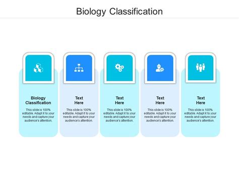Biology Classification Ppt Powerpoint Presentation File Grid Cpb Presentation Graphics