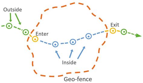 Architecting The Arcgis Platform Best Practices March 2020 Architecting The Arcgis Platform