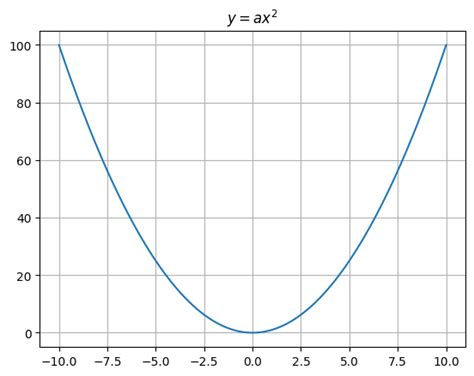 Animations Practical Computing