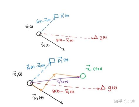 2022高教社杯数学建模思路 案例粒子群算法 知乎