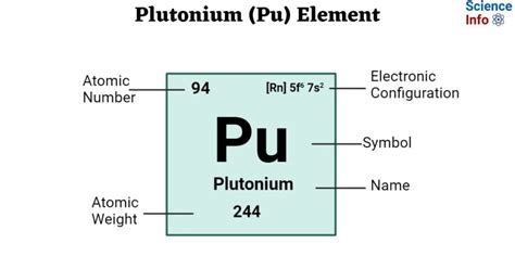 Plutonium Pu Element History Properties Uses Hazards