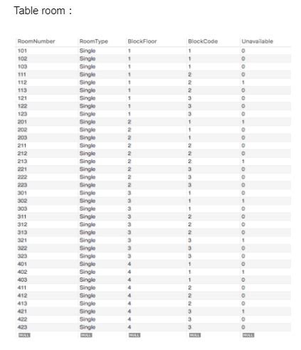 每日一练 Data Scientist Business Analyst Leetcode 面试题 1103 手机搜狐网