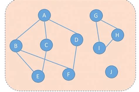 数据结构基础详解c语言图的基本概念无向图有向图子图生成树生成森林完全图 阿里云开发者社区