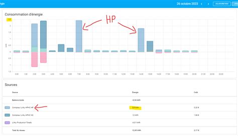 Energy Dashboard Incorrect And Weird Values Energy Home Assistant Community