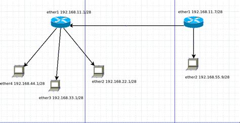 Setting Routing Static Di Router Mikrotik Iswaroh13