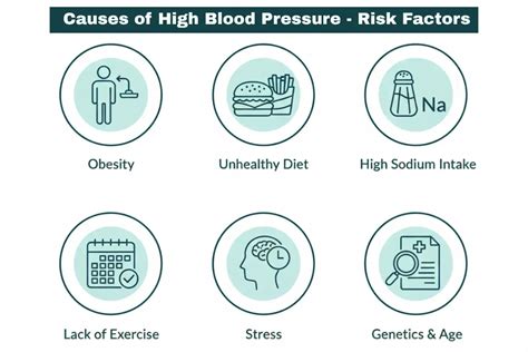 High Blood Pressure Causes Symptoms Risk Factors Mayo Wellness